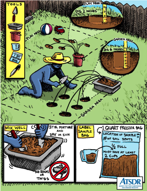 We’re collecting soil samples for testing – send us yours – Southside ...